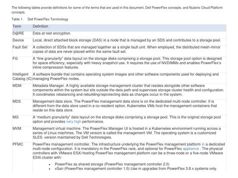 Terminology Dell Powerflex With Nutanix Cloud Platform Technical Overview Dell Technologies