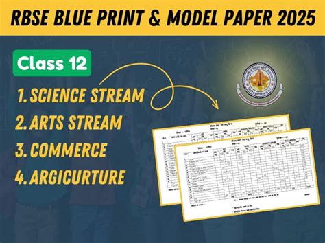 Rbse Class 12 Simplified Blueprint