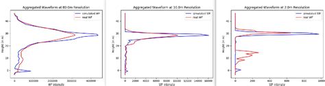 Figure 1 From Validation Of The Simulation Of Lidar Signals With Dart