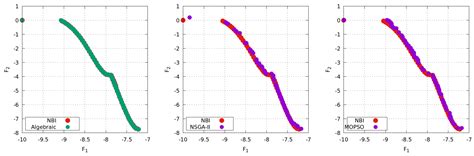Direct Tracking Of The Pareto Front Of A Multi Objective Optimization Problem