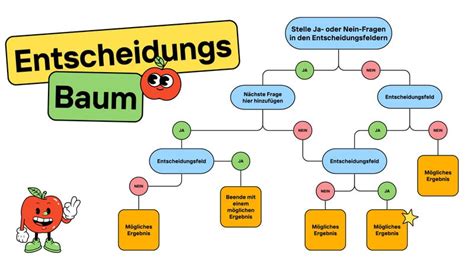 Kostenlos Anpassbare Vorlagen Zum Thema Tabelle Canva