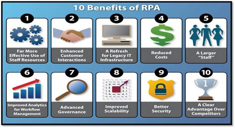 Rpa Vs Ipa We Ask And You Answer The Best Answer Wins Benchmark Six Sigma Forum