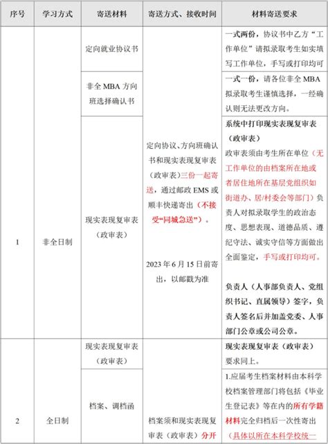 2023招生季关于2023年拟录取硕士研究生调档函、现实表现复审表（政审表）、组织关系、户口迁移、协议书、通知书邮寄地址校对等事宜的补充说明