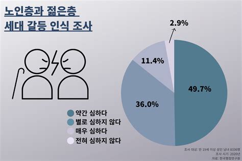 똑똑 뉴스 분석 초고령 사회 위기와 과제들