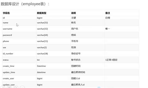 Springboot新增员工模块开发 Csdn博客
