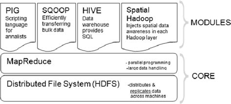 Figure 1 From Big Geospatial Data Processing In The Iqmulus Cloud Semantic Scholar