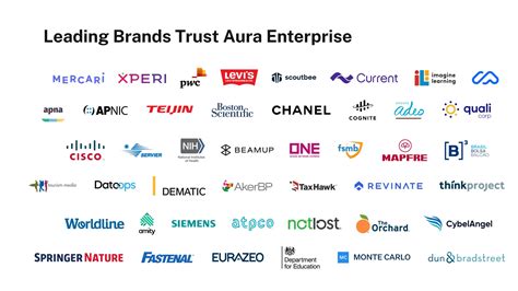 Discover Neo4j Aura The Future Of Graph Database As A Service Workshop