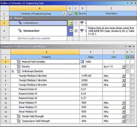 Defining Material Properties Of Carbonepoxy Non Lamianted In Ansys Download Scientific
