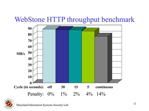 Ppt Copilot A Coprocessor Based Kernel Runtime Integrity Monitor
