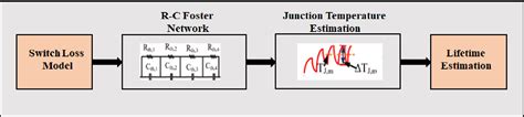 Figure 3 From A Fast Loss Model For Cascode Gan Fets And Real Time