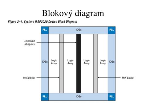 PPT ALTERA Cyclone II PowerPoint Presentation Free Download ID 3835301