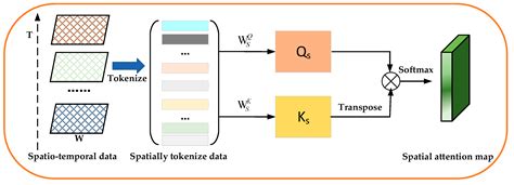 Ast3drnet Attention Based Spatio Temporal 3d Residual Neural Networks For Traffic Congestion