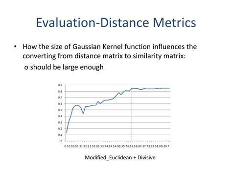 Ppt Trajectory Clustering Learning Patterns For Comparative