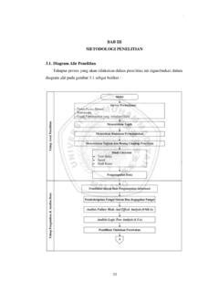 BAB III METODOLOGI PENELITIAN 3 1 Diagram Alir UMM Bab Iii