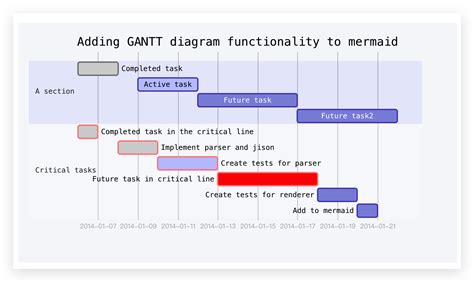 Markdown 语法 CODING 帮助中心