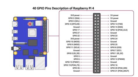 Raspberry Pi 4 Introduction Using Python Pptx