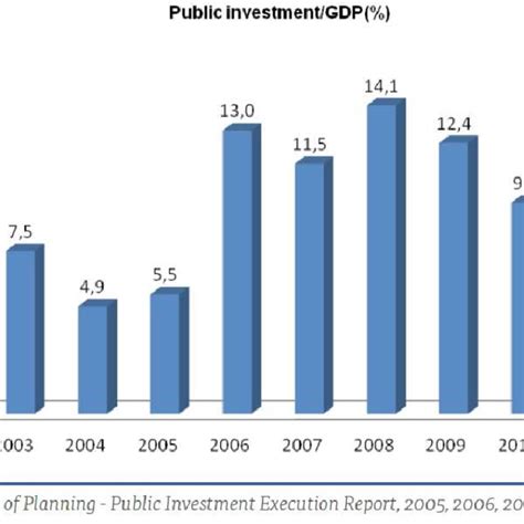 The List Of Mining Cost Estimation Structure Download Scientific Diagram