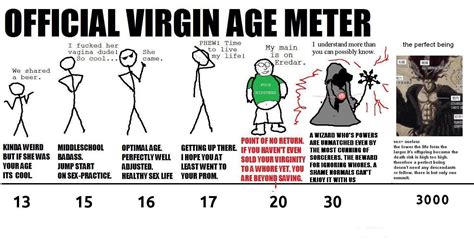 Sex Useless Year Old Virgin Wizard Know Your Meme