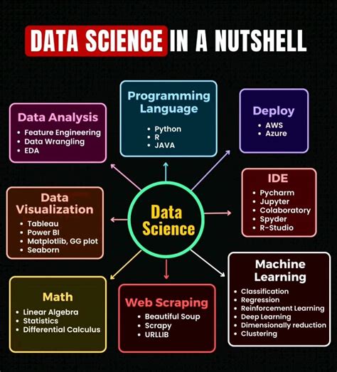 padmavathi anandan on linkedin datascience machinelearning