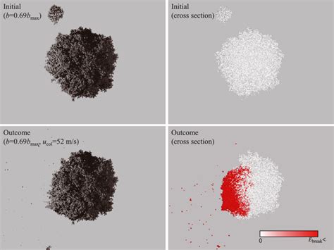 Same As Fig 2 But B 069b Max An Offset Collision Download Scientific Diagram