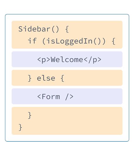 jsx ile İşaretleme markup yazma react