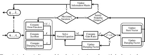 Figure 1 From A Distributed Radio Beaconimualtimeter Integrated