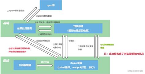 Codesandbox在线编译部署方式 掘金