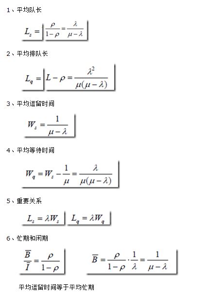 数学建模排队论模型绿色文库网