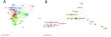Network Visualization Maps Of Age Related Macular Degeneration Research Download Scientific