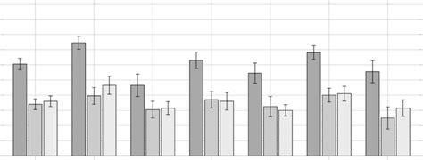 Subjective Workload As Nasa Task Load Index Tlx Scores From 0 To 20 Download Scientific Diagram
