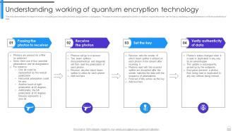 Encryption Implementation Strategies Understanding Working Of Quantum