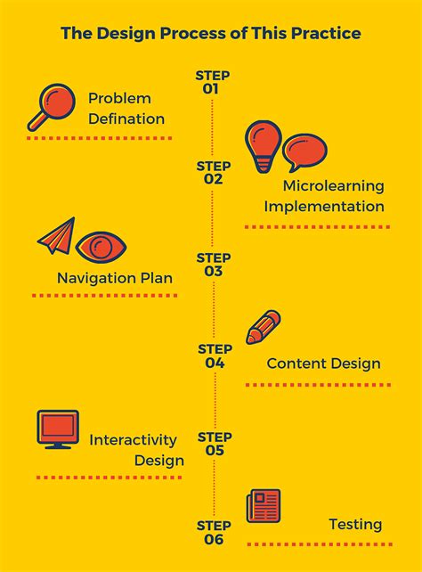 A Microlearning Design Practice