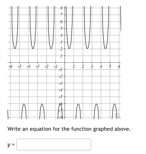 solved write an equation for the function graphed above y