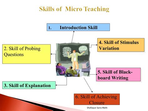 Microteaching Ppt