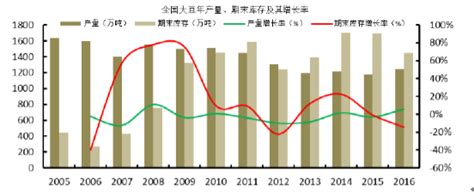 2017年中国农产品加工行业上下游情况分析（图）智研咨询