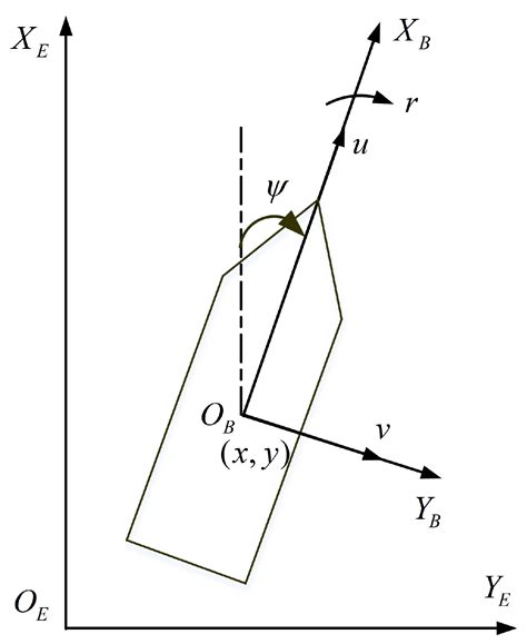 Output Feedback Tracking Control For Vessel With Collision Avoidance And Performance Constraints