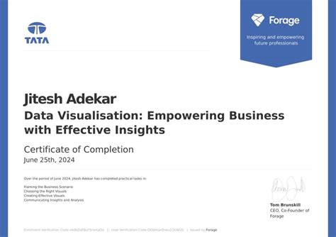 Datavisualization Businessintelligence Dataanalytics Forage Tata… Jitesh Adekar