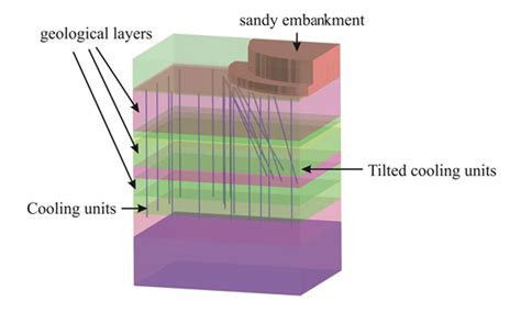 Computer Simulation Of Artificial Ground Freezing Frost 3d