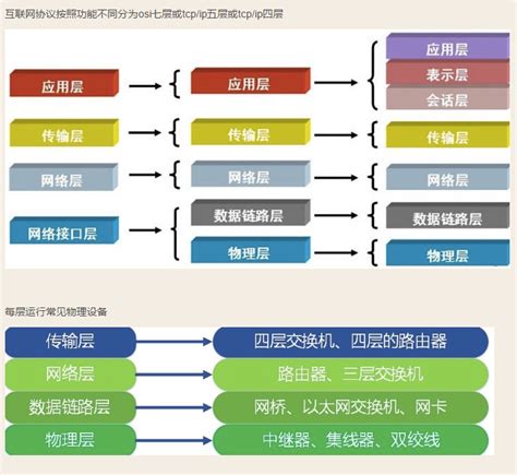 网络编程 Socket介绍、基于tcp协议的套接字实现、基于udp协议的套接字实现 Foreverpine 博客园