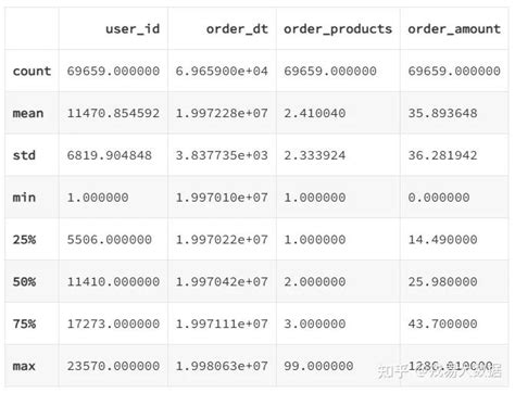 python数分实战某电商用户消费行为分析含数据源 知乎