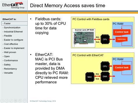 Ethercat Fp介绍系列文章—多网段 Ethercat 盟通科技