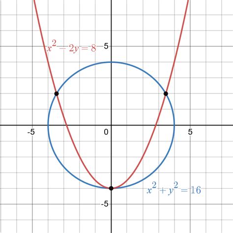 Graph Each Equation Of The System Then Solve The System To Quizlet