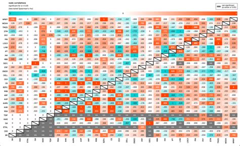 Boolsi Output Showing The Results Of Attractor Analysis Cell In I Th Download Scientific
