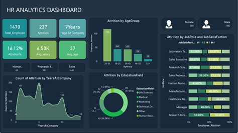 Hr Analytics Dashboard Freelancer