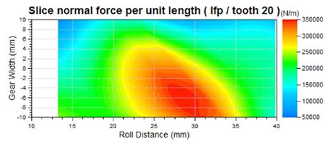 Qlineargradient Strikes Back Viking Software As