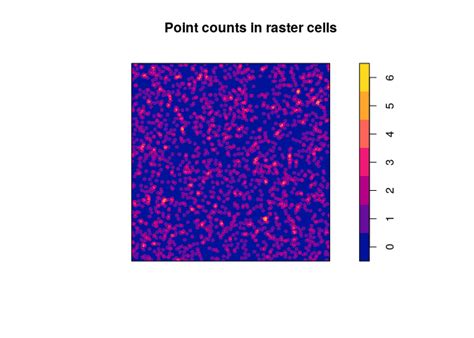 Vector How To Efficiently Count The Number Of Spatial Points Within A Certain Distance Around
