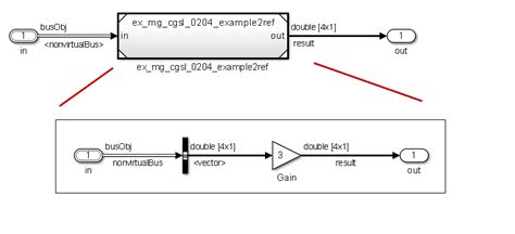 Cgsl0204 Vector And Bus Signals Crossing Into Atomic Subsystems Or