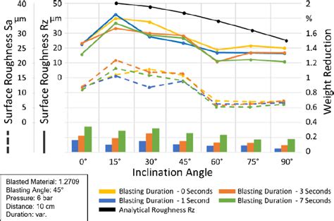 Figure 1 From The Additive Subtractive Process Chain A Review