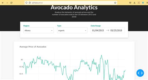 Visualizer Devpost