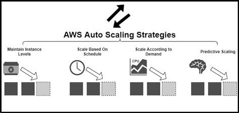 AWS Auto Scaling A Game Changer For EC Management Zesty